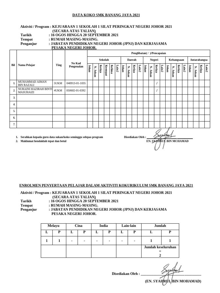 Data Koko SMK BJ Kejuaraan 1s1s 2021 | PDF