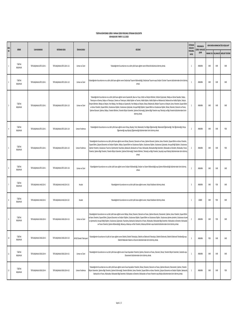 2024-319-815-Resmi Gazete İlan Tablosu Birleştirilmiş | PDF