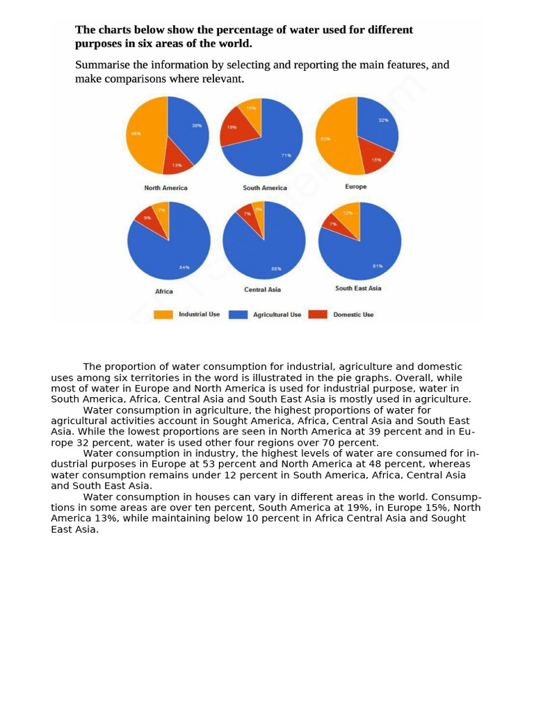 Water Consumption | PDF