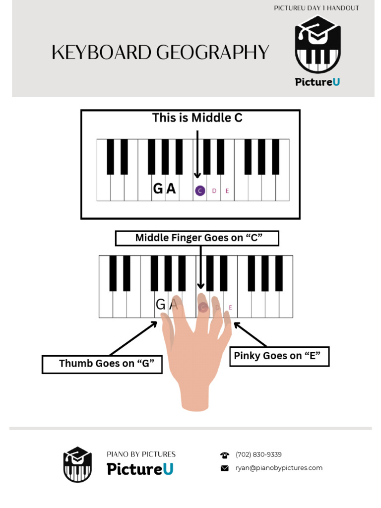 Picture U Day 1 Handout | PDF