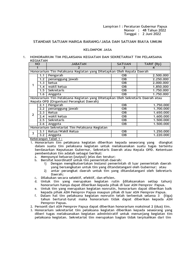 SSH 2023 - Pemprov Papua - Lampiran 1-Edit - Final | PDF