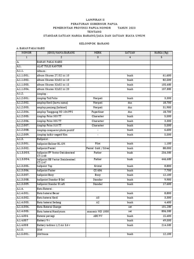 SSH 2023- Pemprov Papua - Lampiran 2-edit -Final | PDF