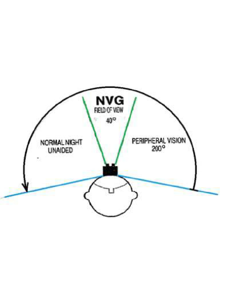 NVG Lateral Fov | PDF