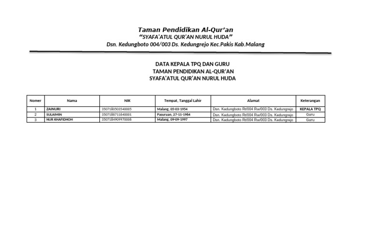 Data Kepala TPQ Dan Guru_TPQ Syafa`atul Qur`an Nurul Huda | PDF