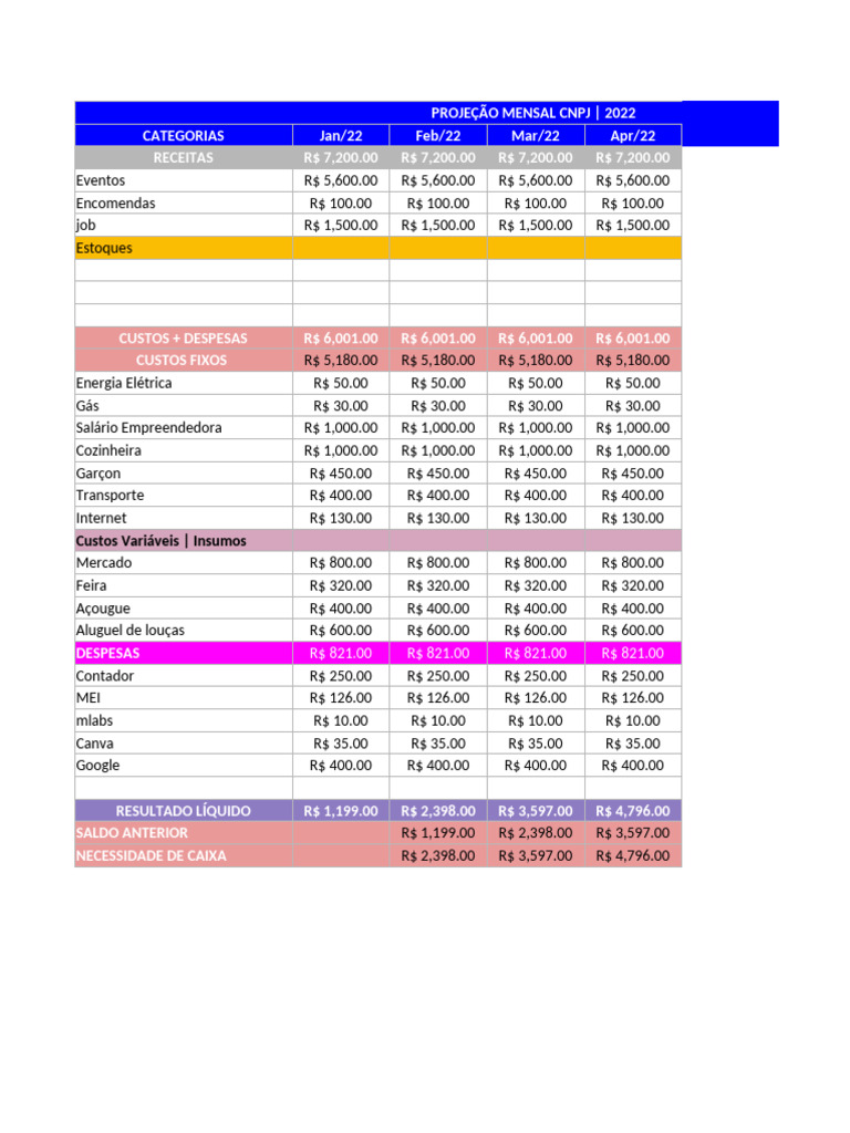 Calculando As Necessidades - Acesso Ao Crédito | PDF | Economias