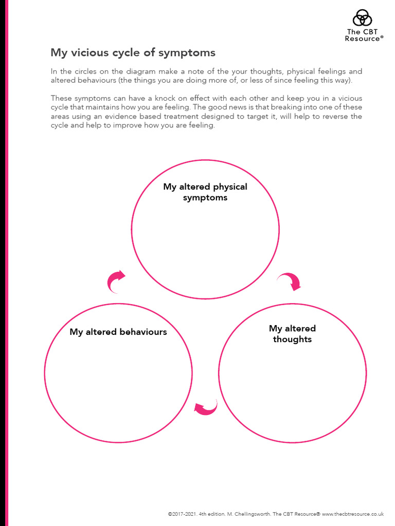 Vicious Cycle Worksheet - The CBT Resource | PDF | Stuttering ...
