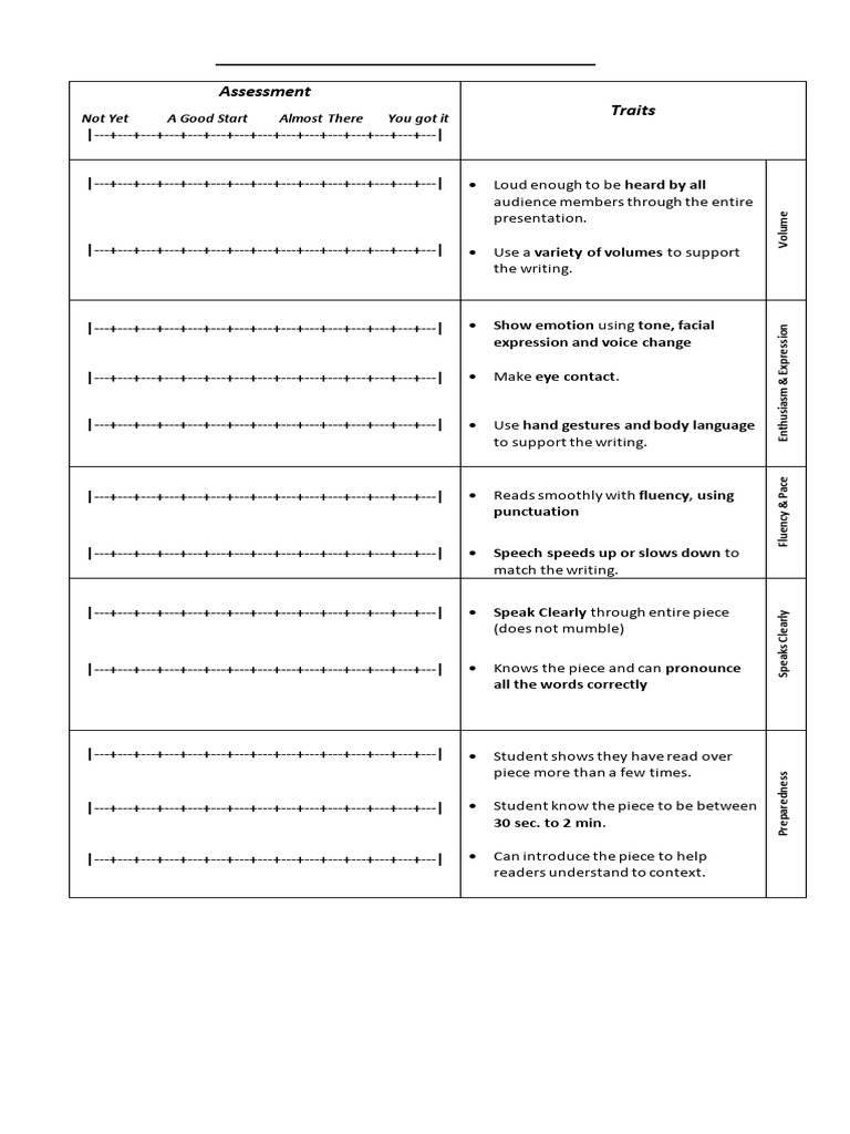 dramatic_reading_rubric_student_version | PDF | Linguistics | Human ...