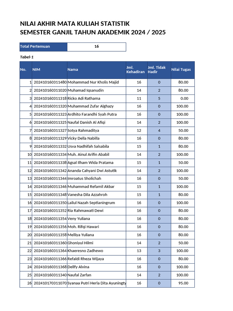 contoh format excel | PDF