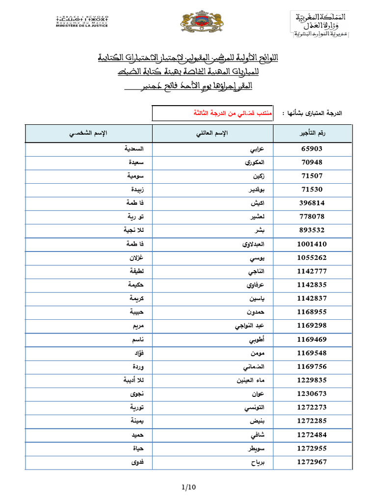 Liste Admis 1 CJ3G | PDF