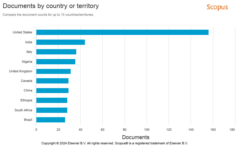 Scopus Analyze Country | PDF