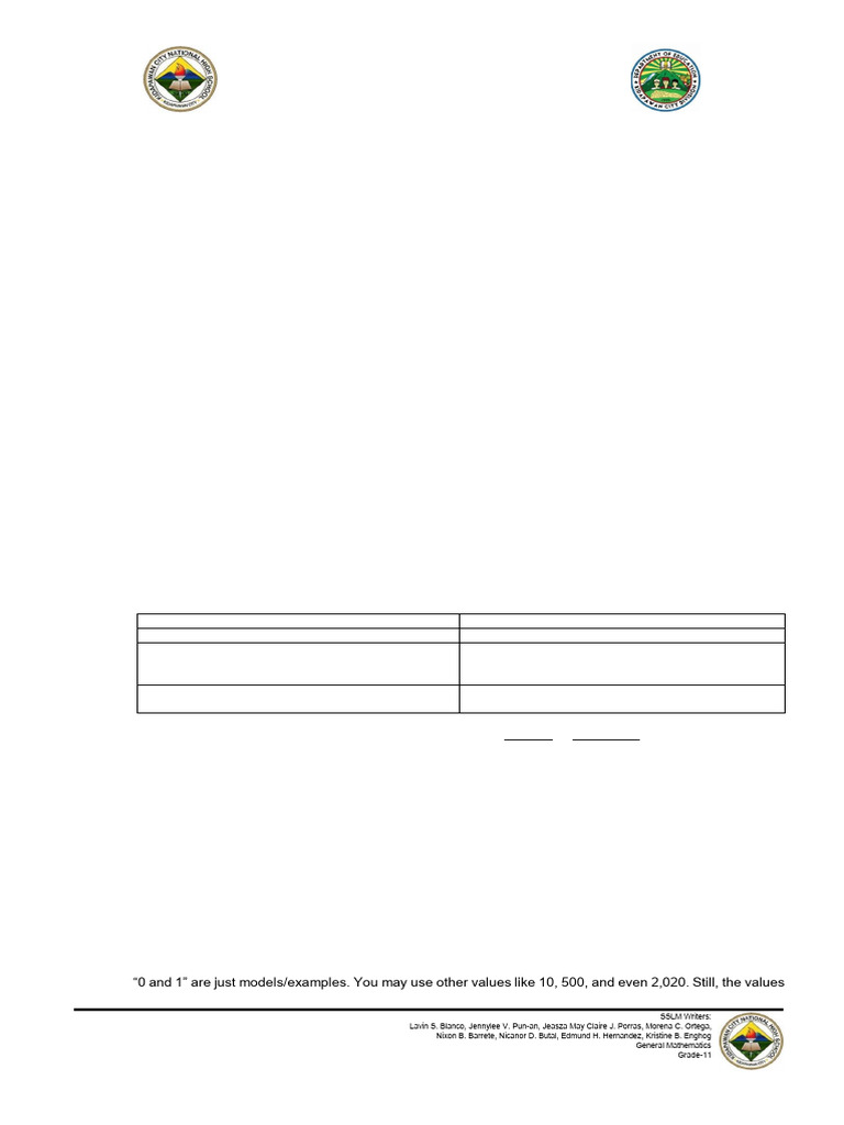 SSLM in Statistics and Probability For G11 Q3 Module 1 | PDF | Probability Distribution | Random ...
