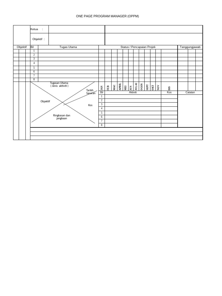 Tapak Oppm Kosong | PDF