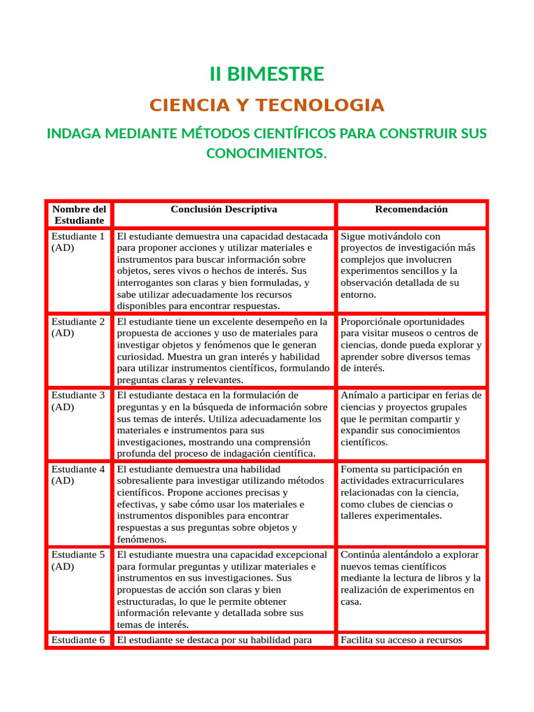 AREAC CIENCIA Y TECNOLOGIA 4 AÑOS-4 | PDF | Aprendizaje | Curiosidad