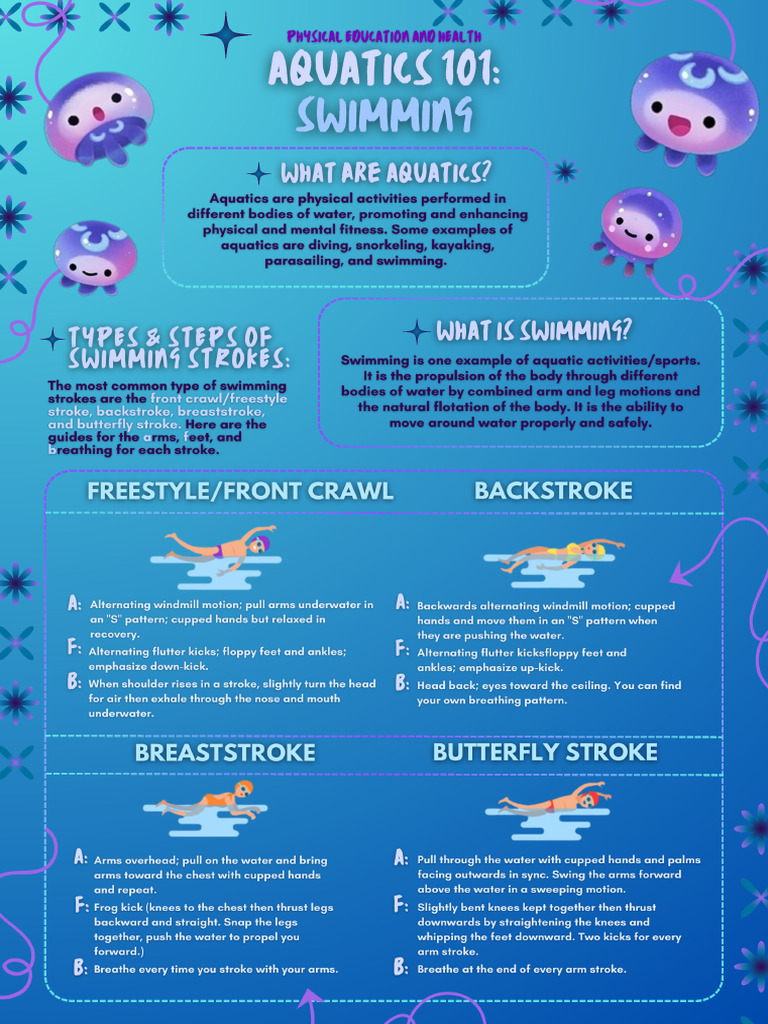Swimming Infographics | PDF