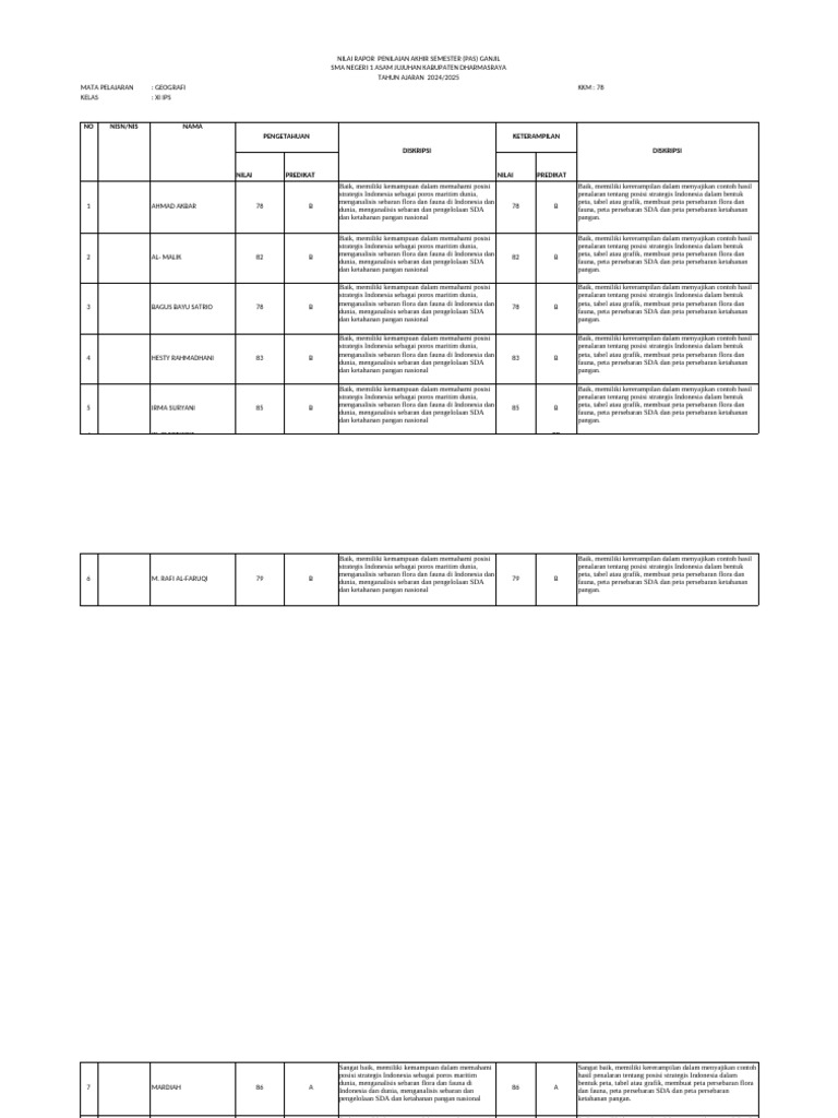 NILAI RAPOR K13 - GEOGRAFI Ok | PDF