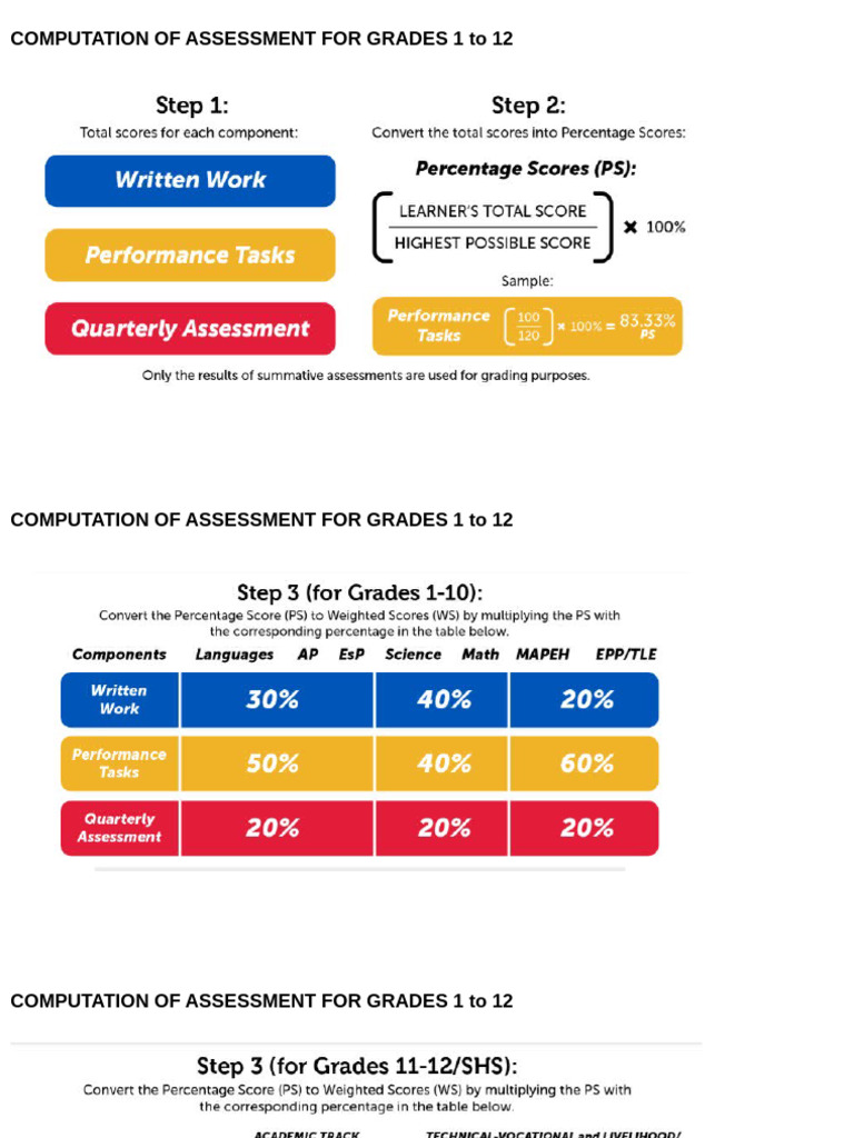 Grade 1-12 Assessment Computation Guide | PDF