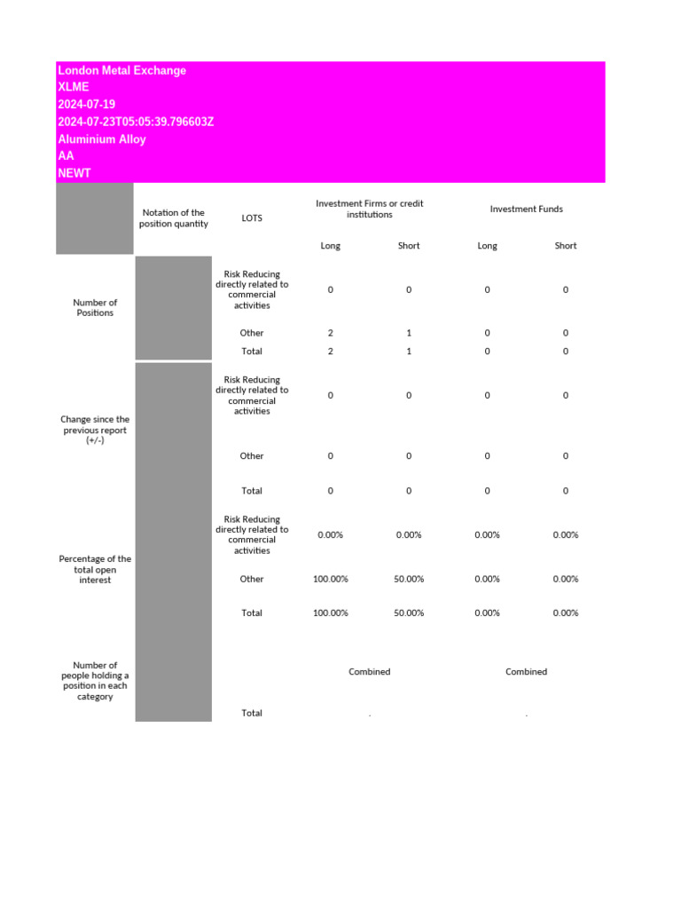 Mifid Weekly Cotr Report Aa 23072024 | PDF | Investing | Money