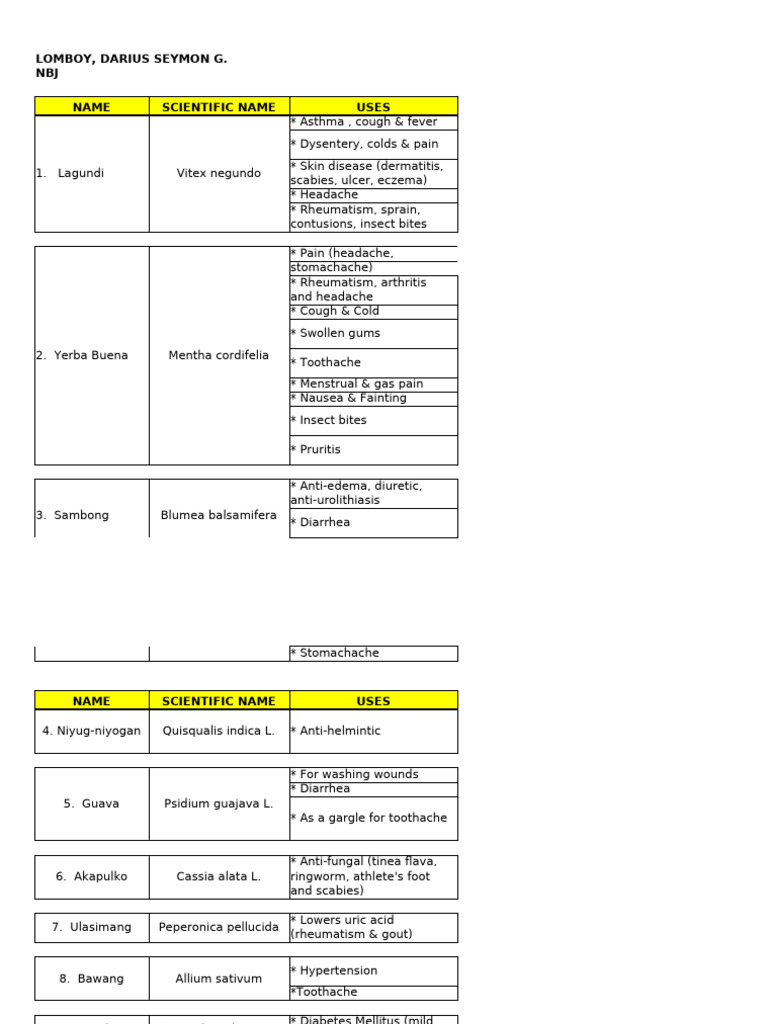 Herbal Med | PDF | Water | Medical Specialties