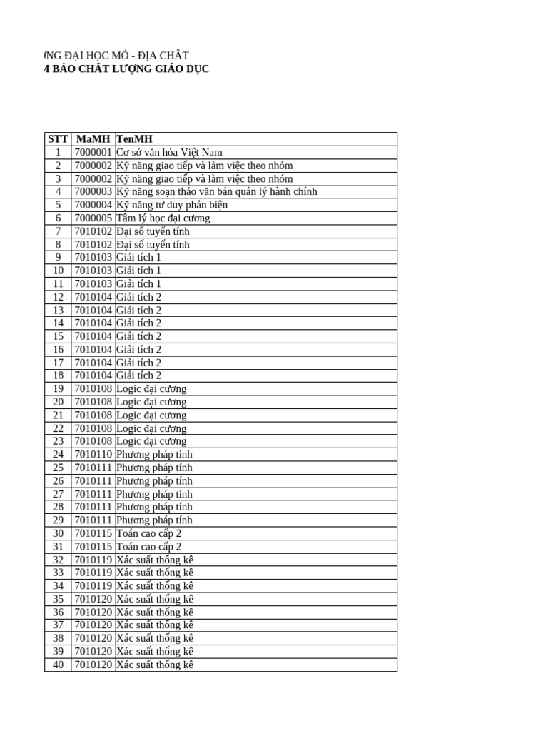 Lịch thi Học kỳ 24 - K1B K66-68 (2.12.2024) | PDF