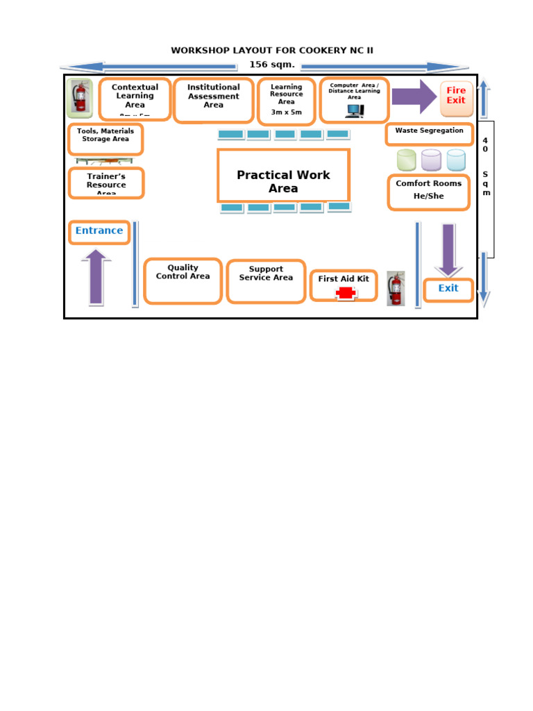 Cookery NC II Workshop Layout | PDF