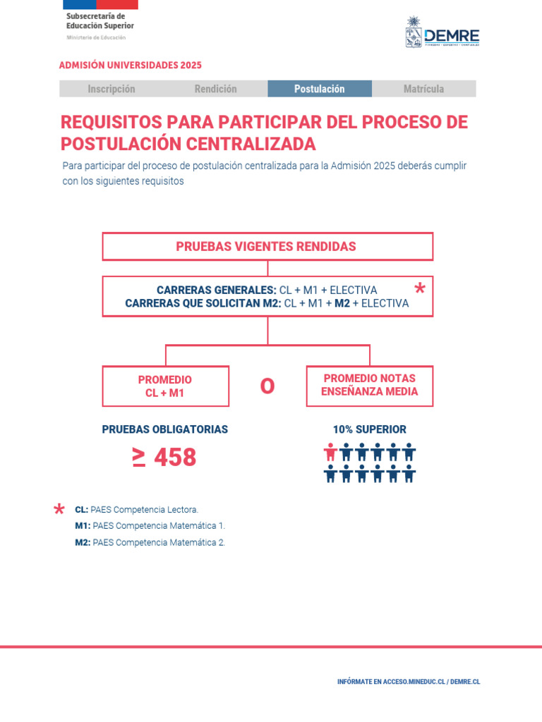 Requisitos de Postulacion | PDF