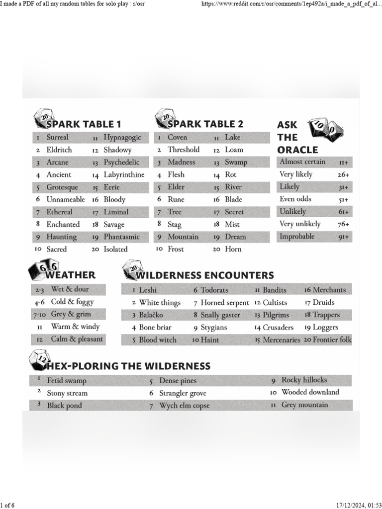 I Made A PDF of All My Random Tables For Solo Play - R - Osr | PDF | Role Playing Games