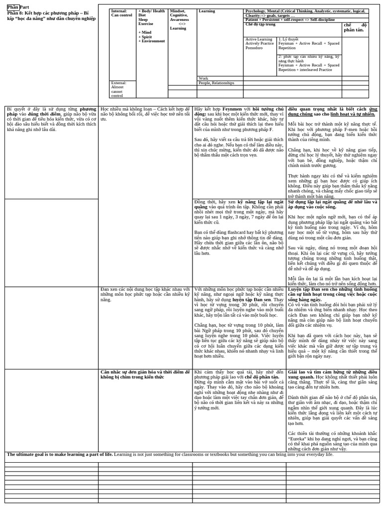 Feynman Technique Pdf