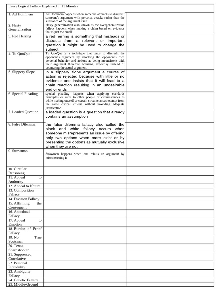 Every Logical Fallacy Explained in 11 Minutes | PDF | Fallacy | Logic