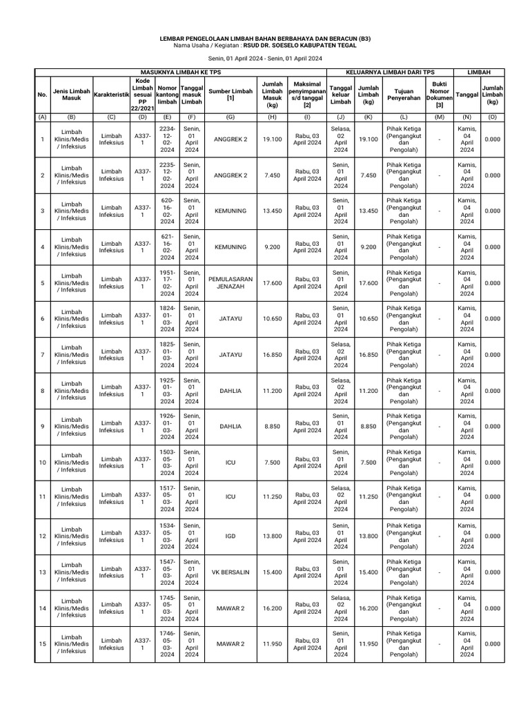 Logbook April 2024 | PDF