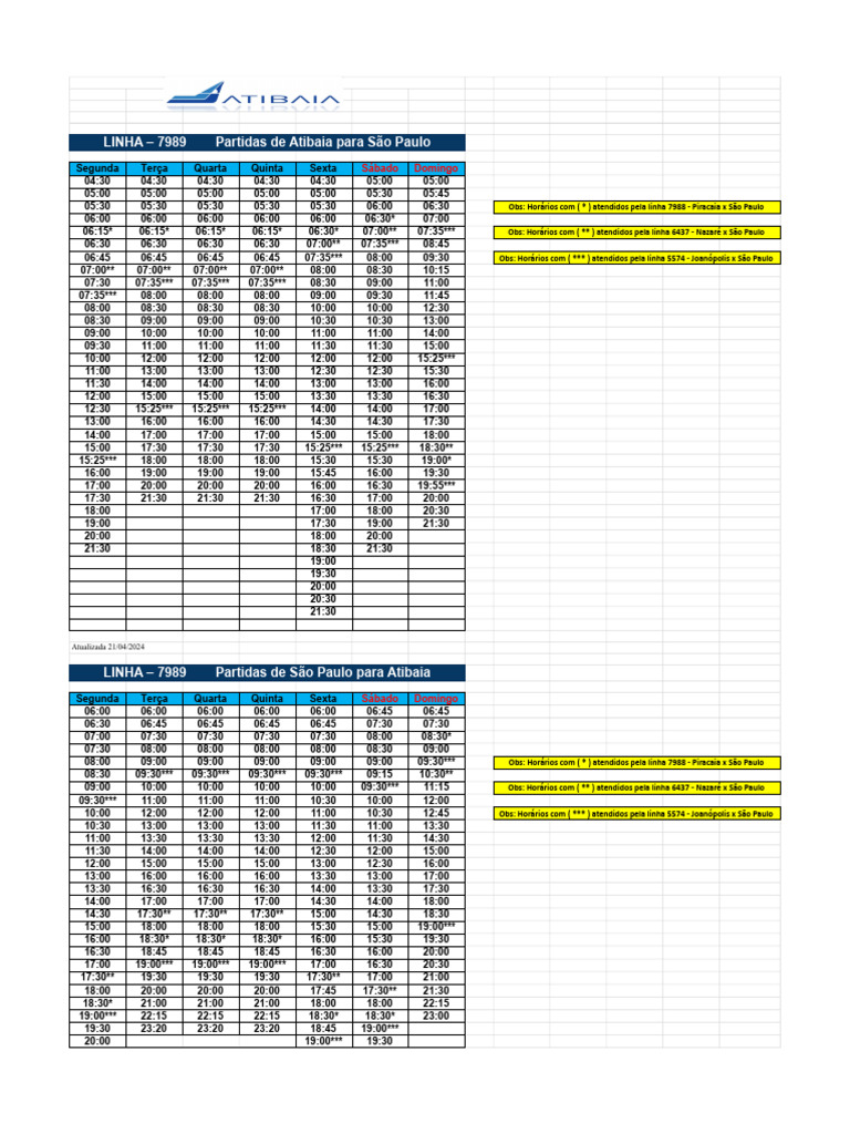 Tabelas para o Site - XLSX - 7989 - Atibaia X São Paulo | PDF