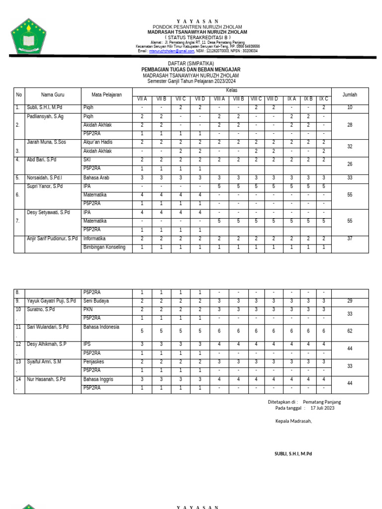 Pembagian Tugas Dan Beban Mengajar Semester 1 2023 - 2024 | PDF