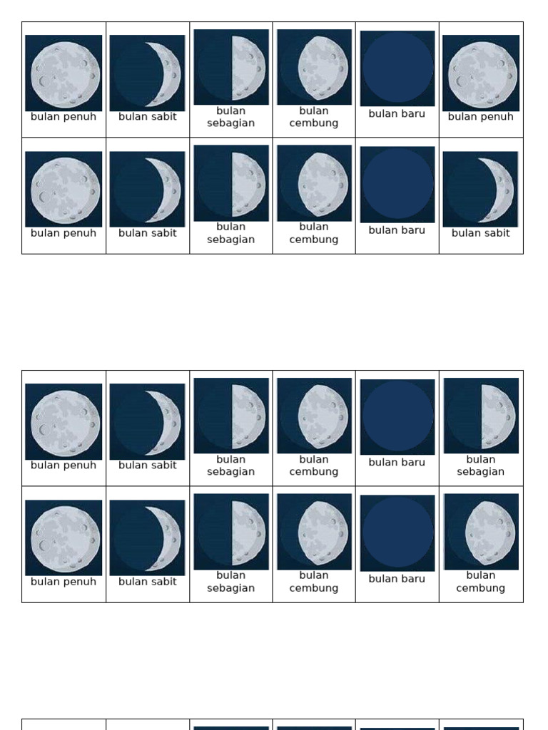 Meronce Fase Bulan | PDF