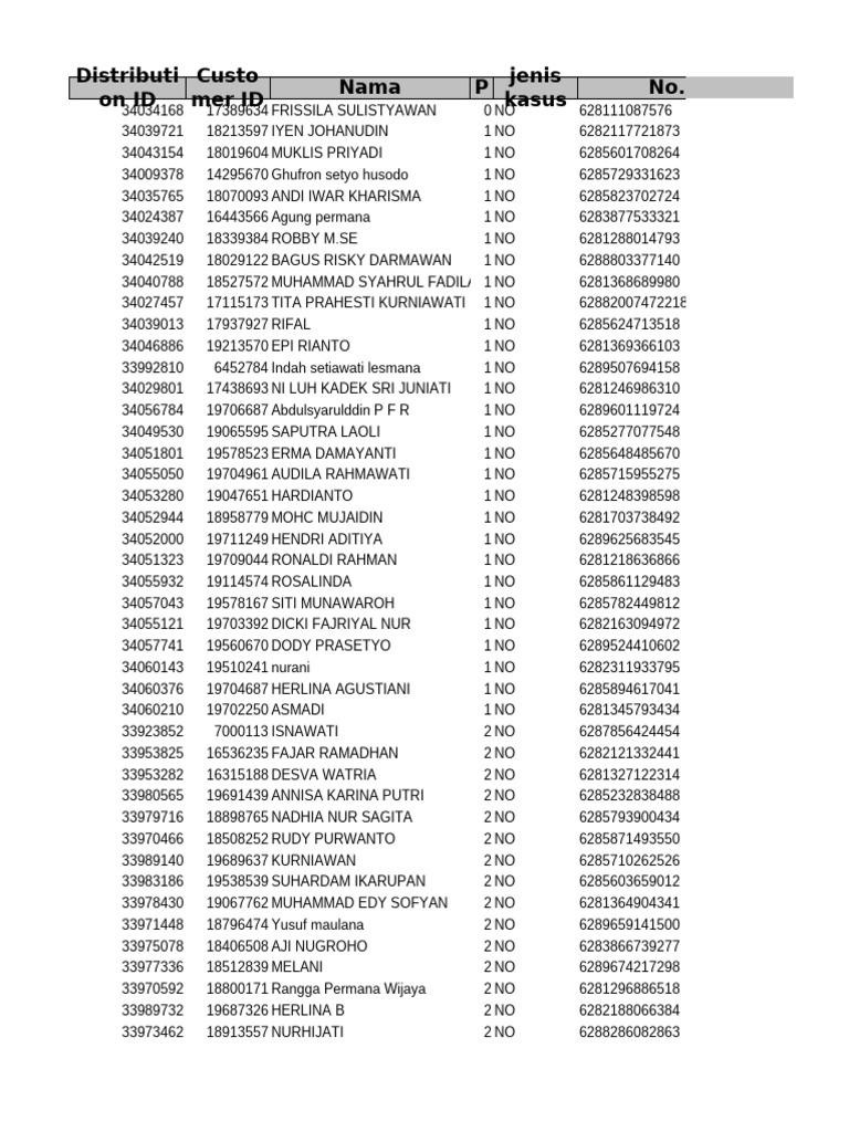 Contact List for Iyen Lampung | PDF