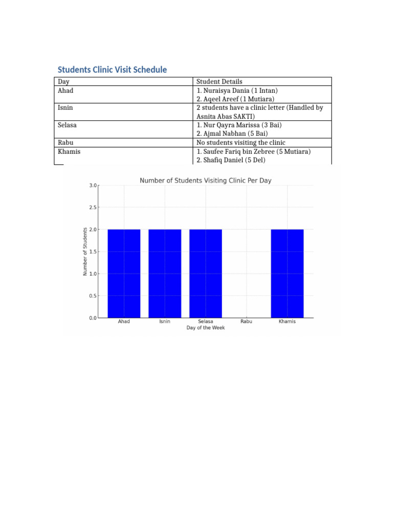 Weekly Student Clinic Schedule | PDF