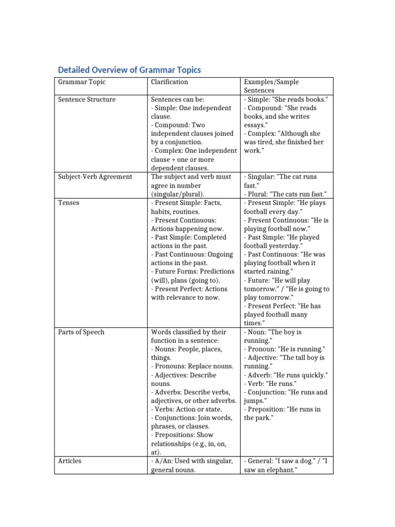 Detailed Grammar Overview | PDF | Verb | Adjective