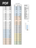Cepci Index 1950 - 2015 | PDF