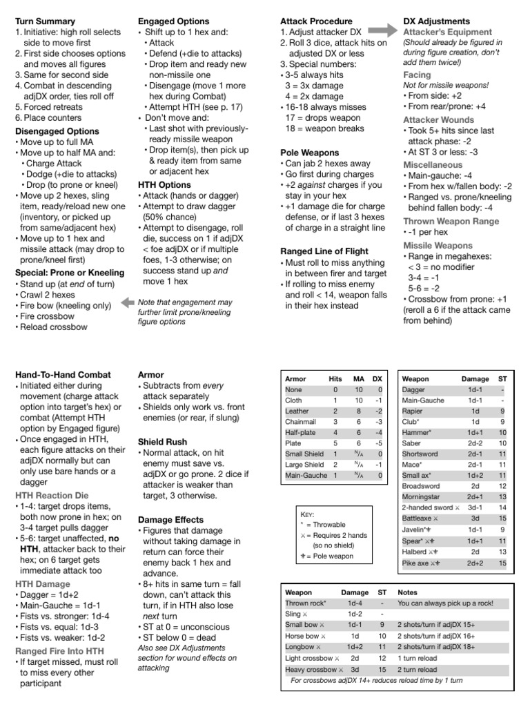 Combat Mechanics and Attack Procedures | PDF | Military Technology ...