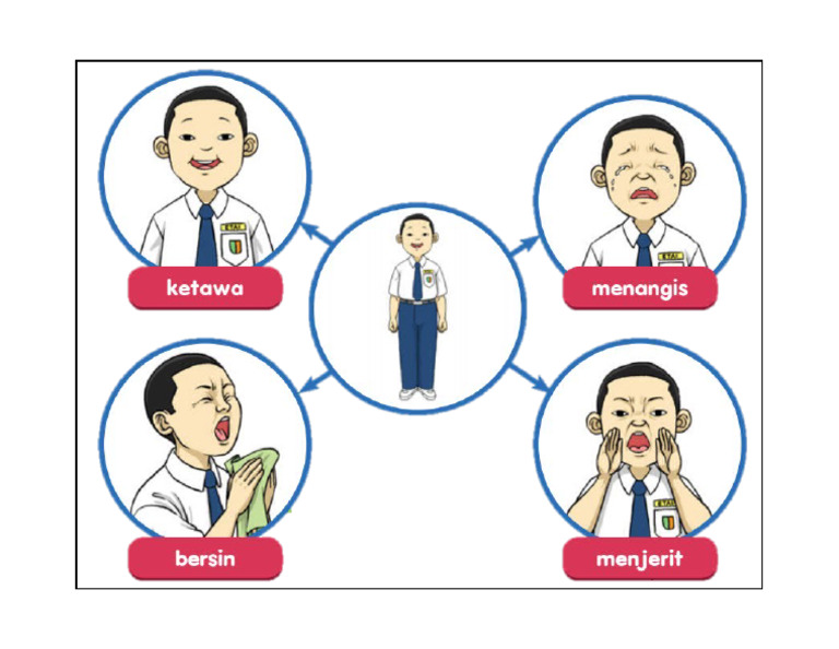EMOSI | PDF