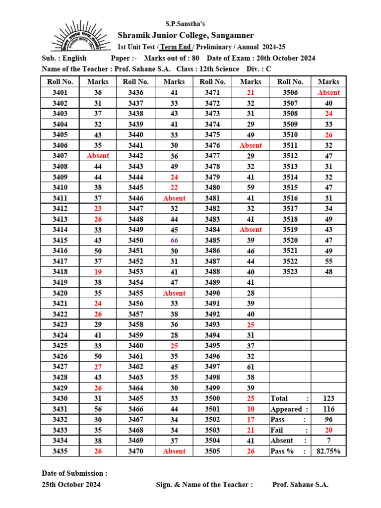 12th Sci. C 2024-25 English Terminal Exam. Marklist | PDF