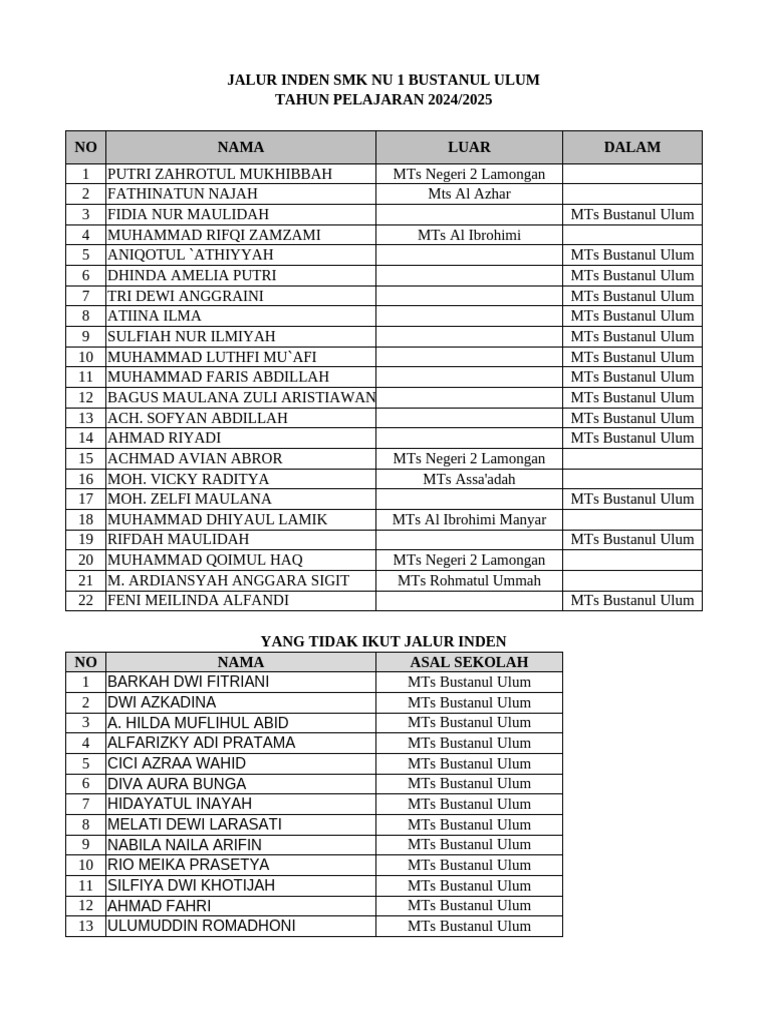 JALUR INDEN | PDF