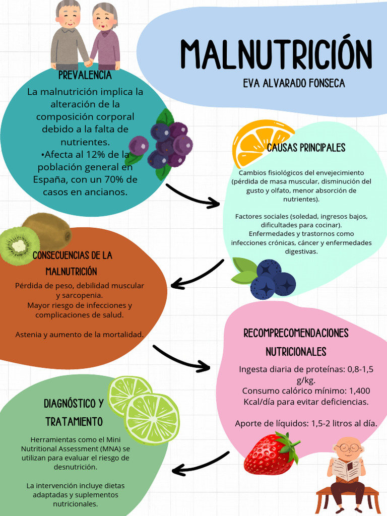Malnutrición Pdf