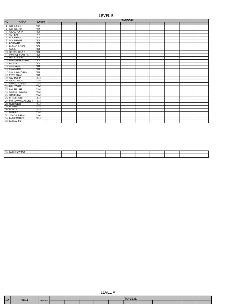 Setoran Level A B C | PDF