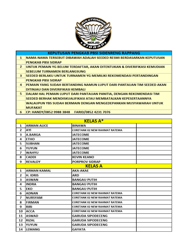 Seeded Resmi Pbsi Sidrap - Update Juli 2024 - Rev | PDF
