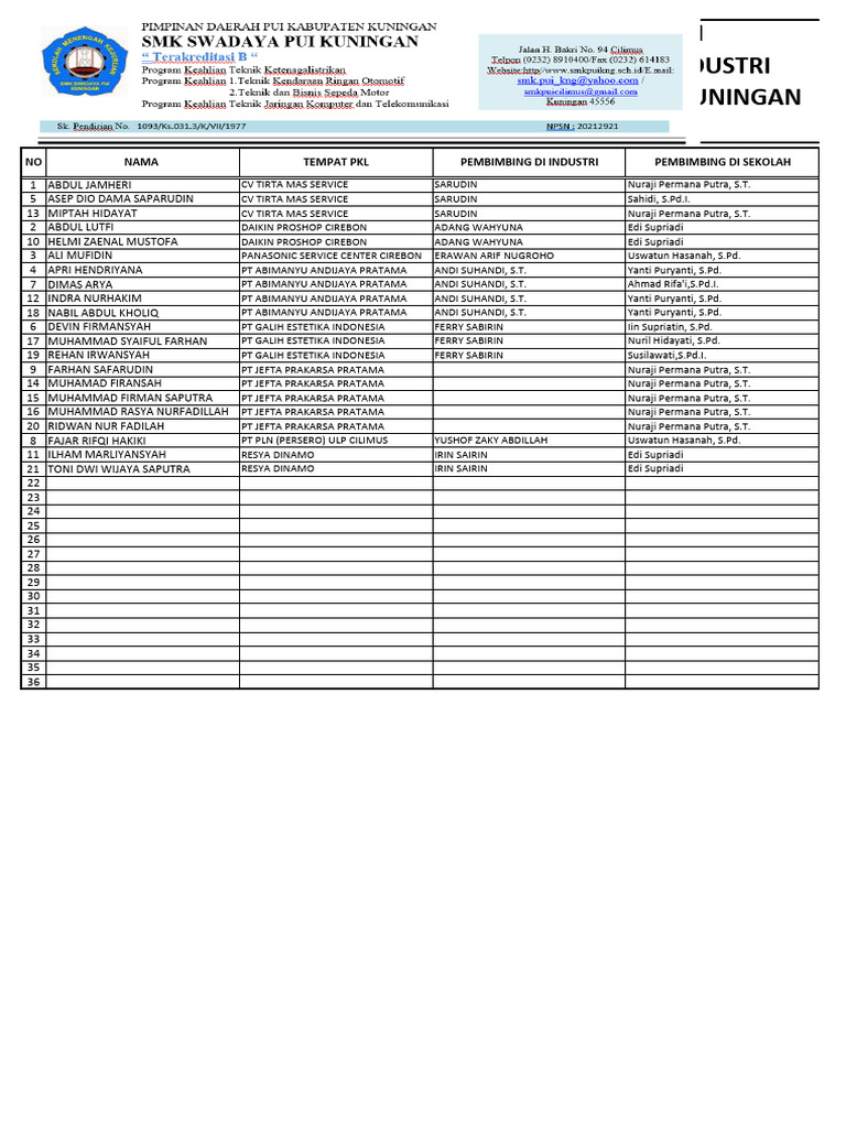 TEMPAT PKL TITL - PEMBIMBING DUDIKA PKL 2024 | PDF
