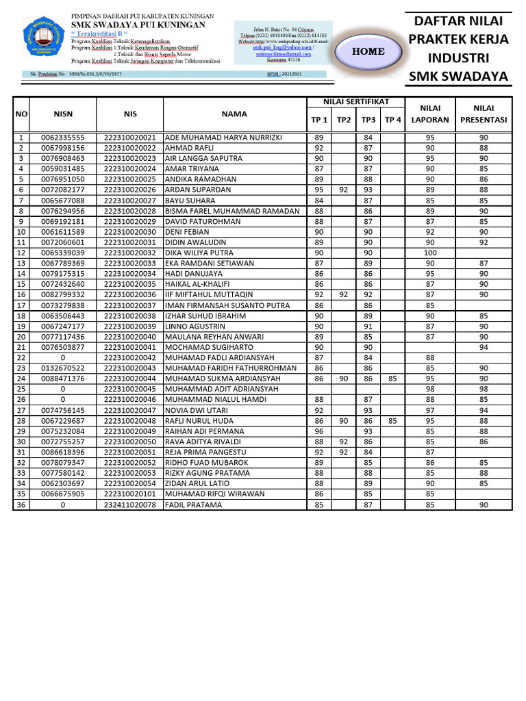 Tempat PKL TKR - Nilai PKL 2024 | PDF