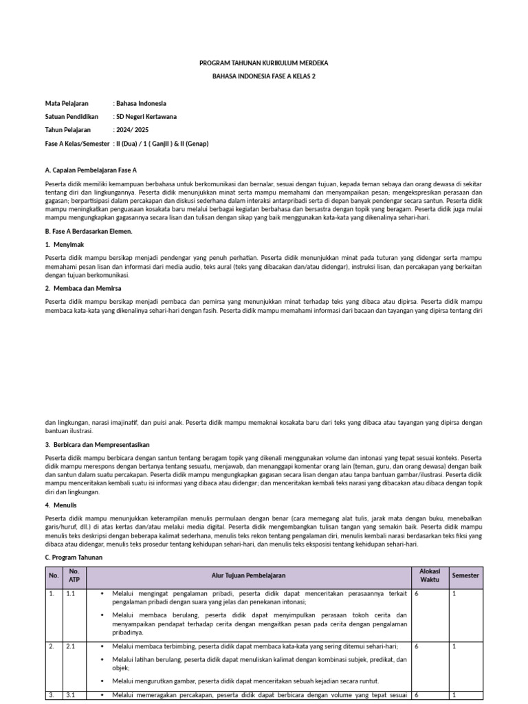 PROTA & PROSEM KELAS 2_INDAH NURSAIDAH | PDF
