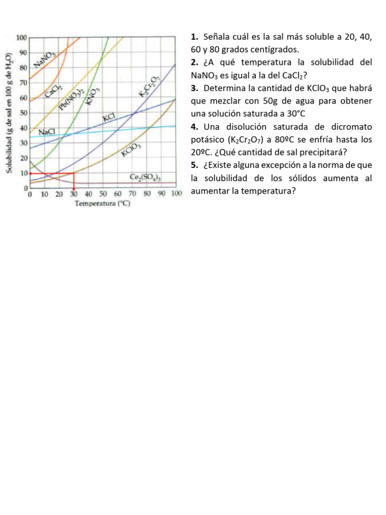 Ejercicios Curva de Solubilidad | PDF