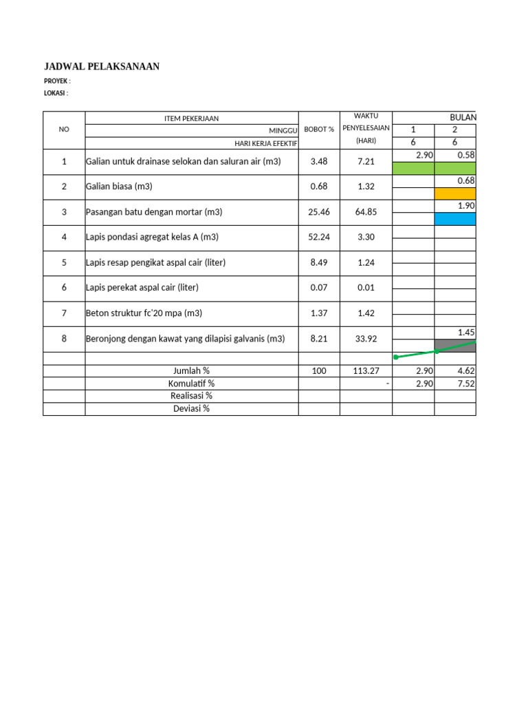 MANAJAMEN EGEN FORM 5B | PDF