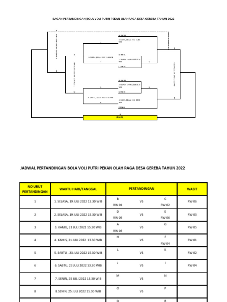 Bagan Voli Update | PDF