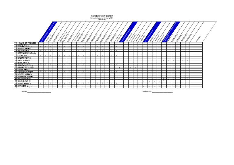 Achievement Chart | PDF